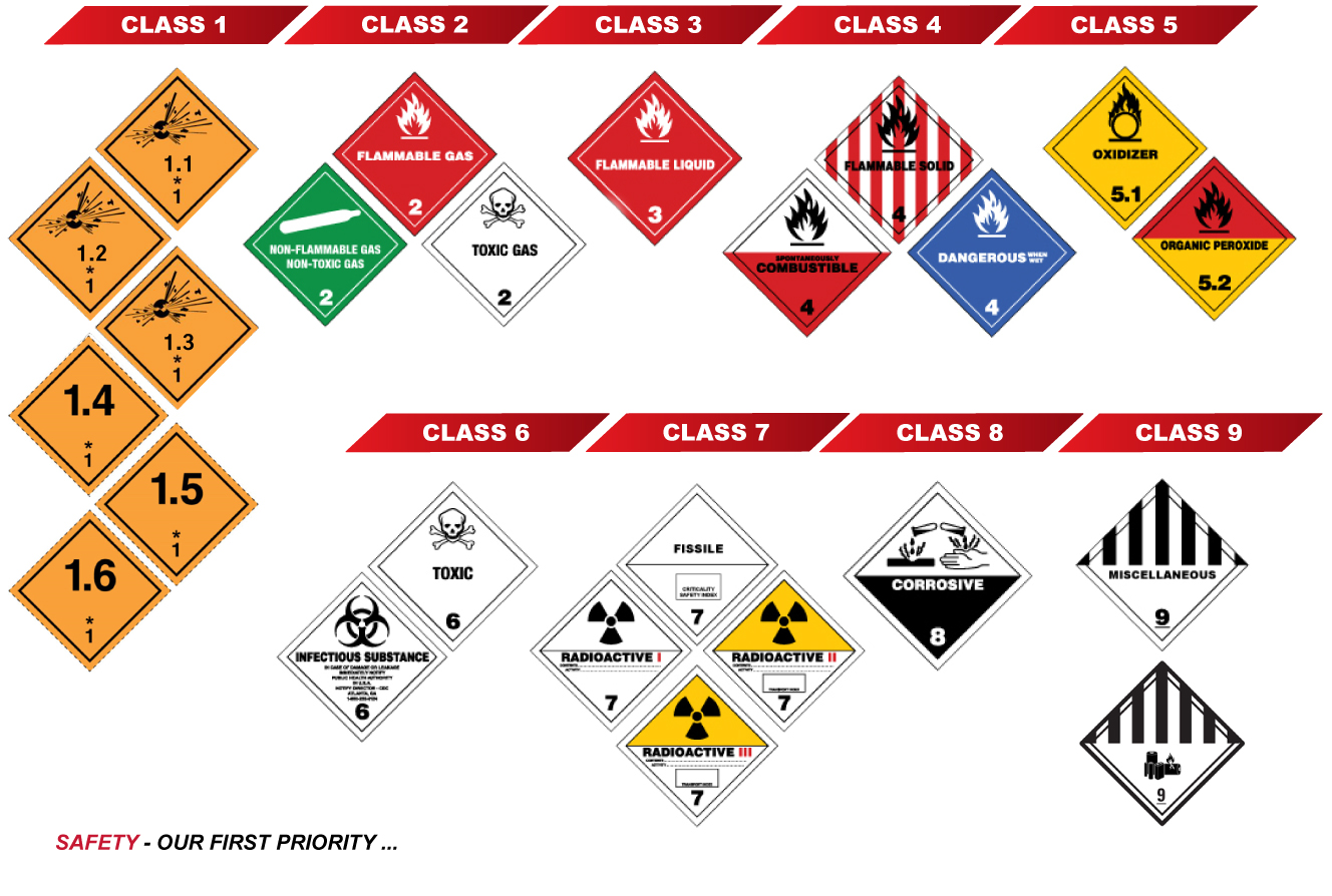 Dangerous Goods Packaging Indonesia